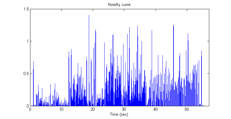 test_TempogramToolbox