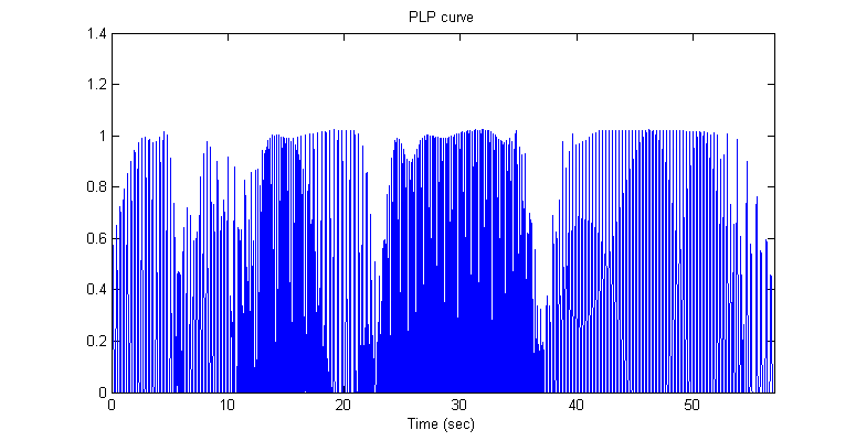 test_TempogramToolbox