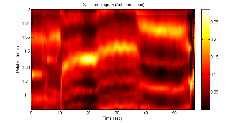 test_TempogramToolbox