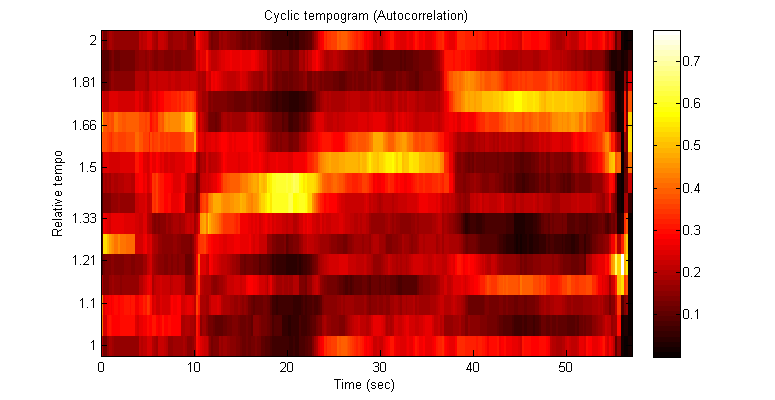 test_TempogramToolbox