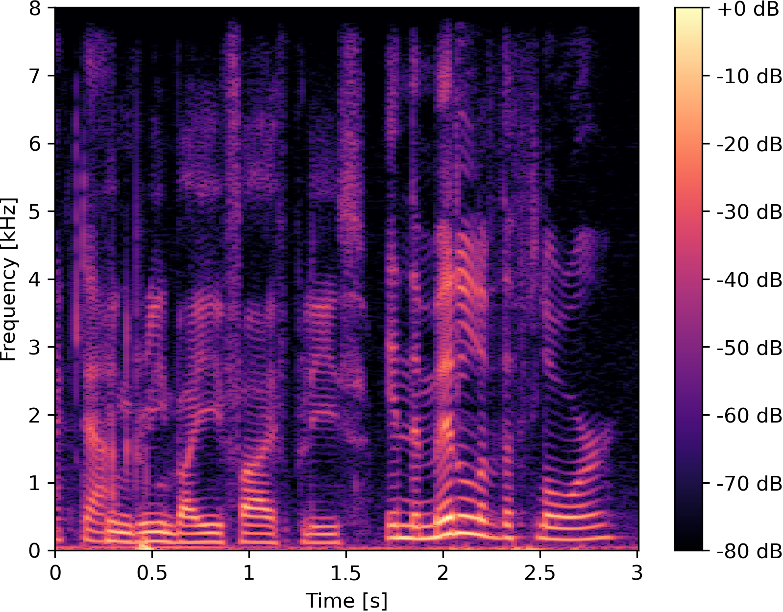 AudioLabs - New Insights on Target Speaker Extraction