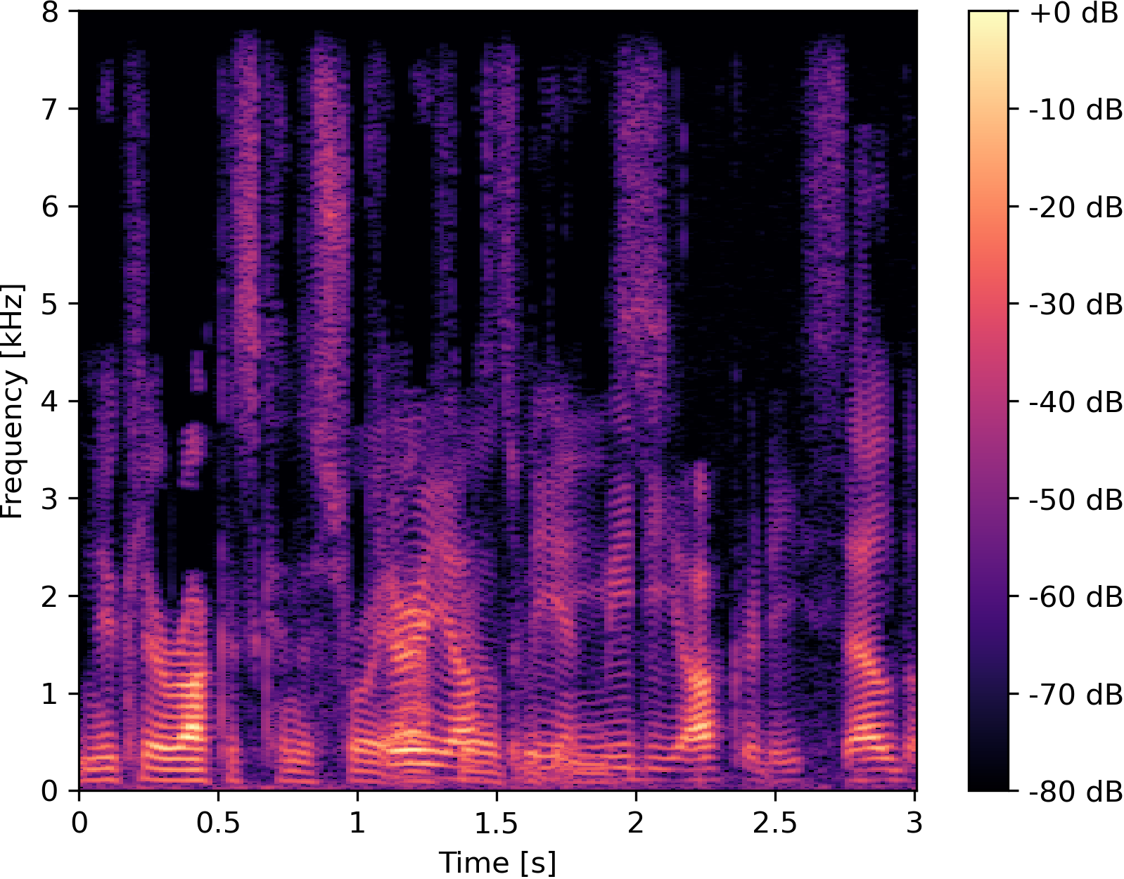 AudioLabs - New Insights on Target Speaker Extraction