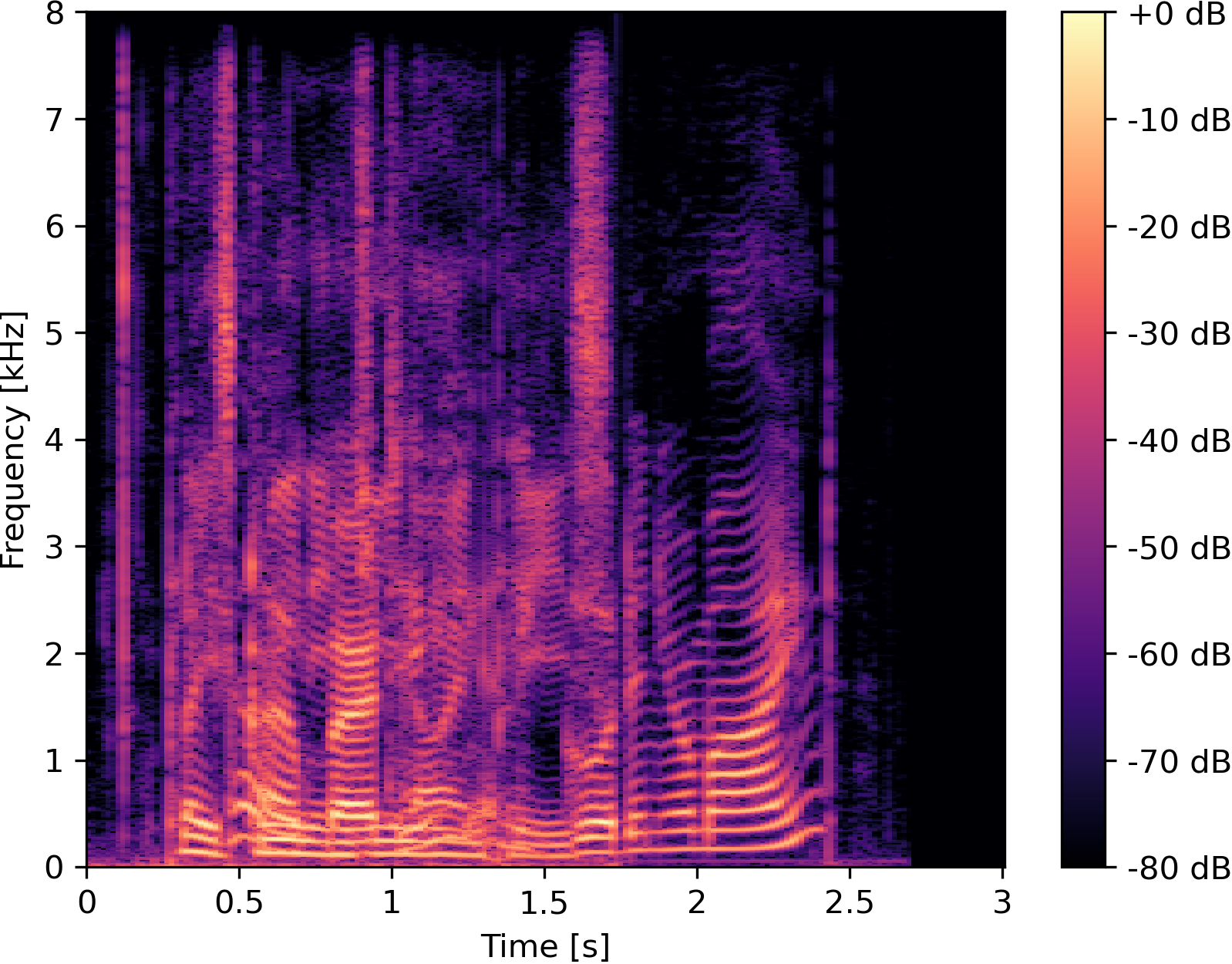 AudioLabs - New Insights on Target Speaker Extraction