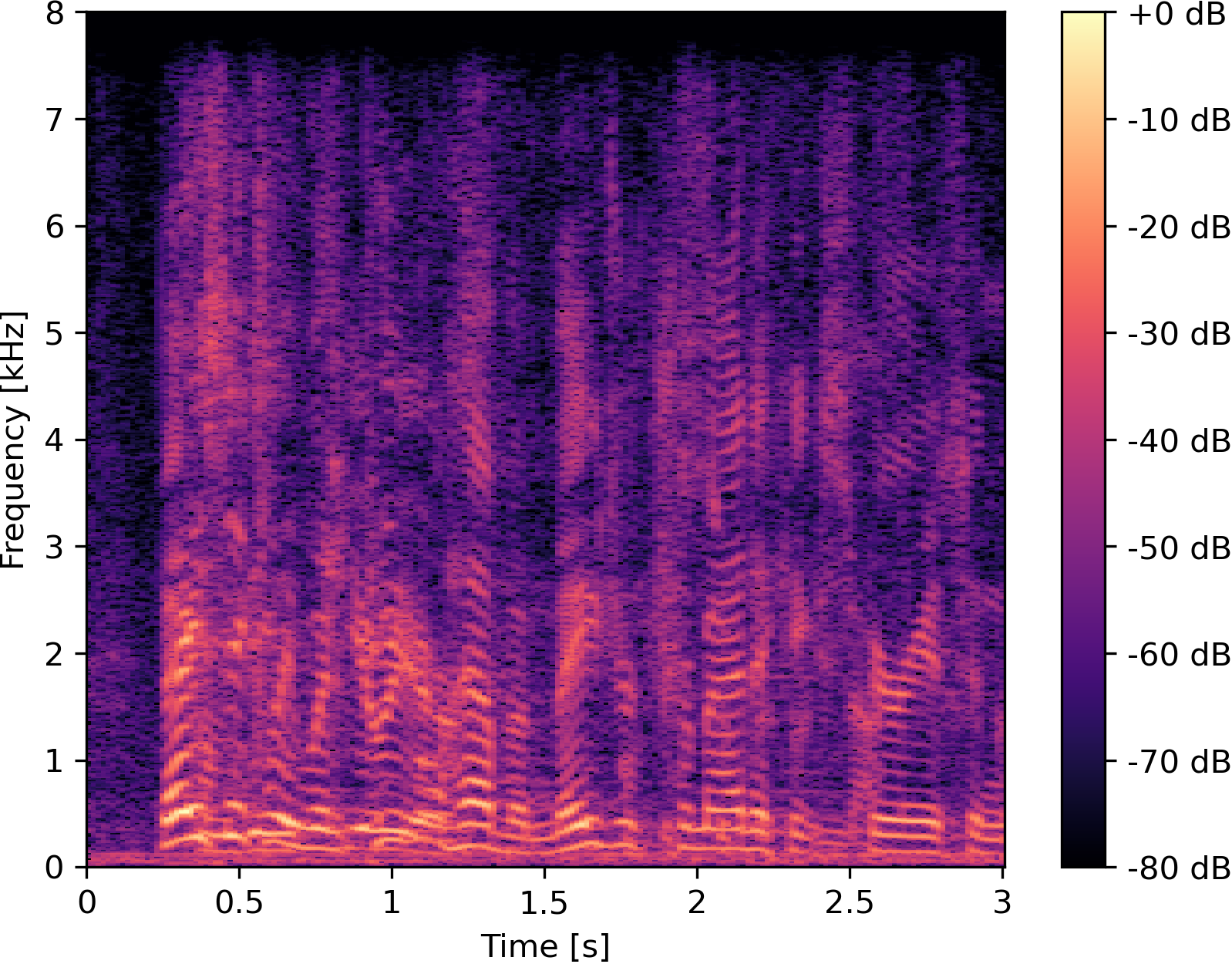 AudioLabs - New Insights on Target Speaker Extraction