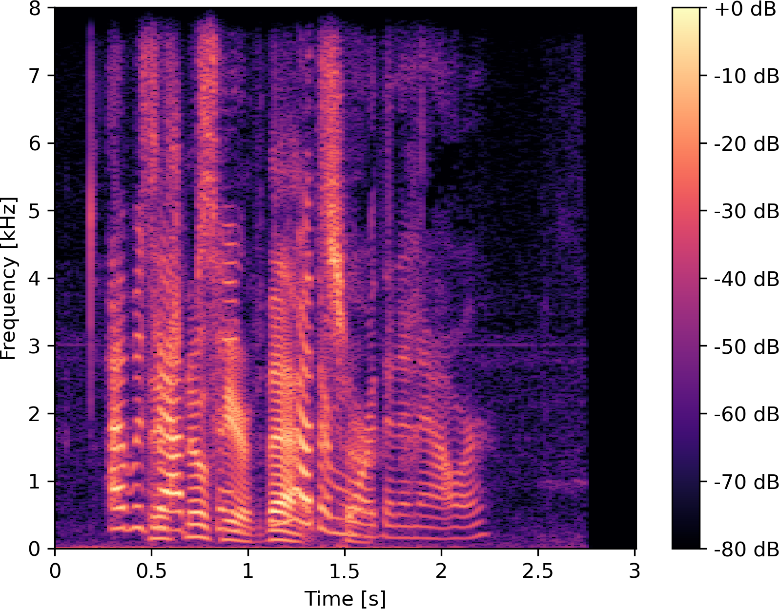 AudioLabs - New Insights on Target Speaker Extraction
