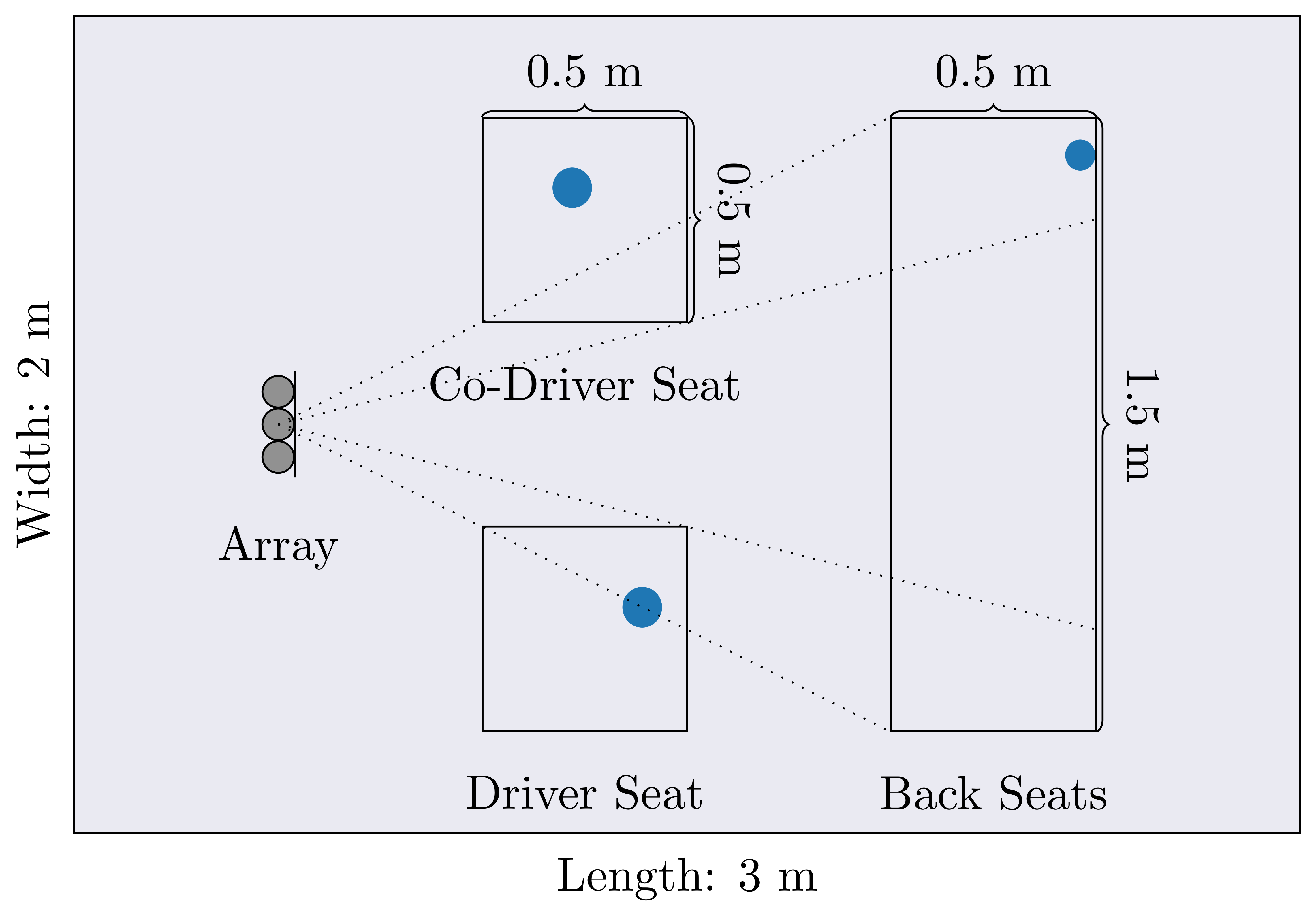 AudioLabs - Multi-Microphone Speaker Separation by Spatial Regions
