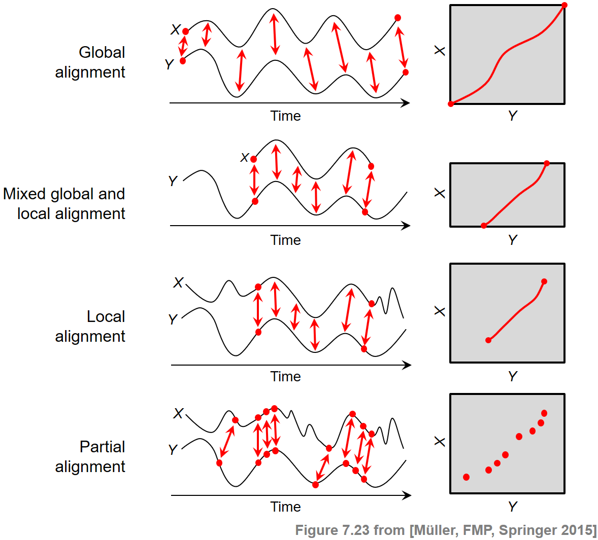 C7S3_CommonSubsequence