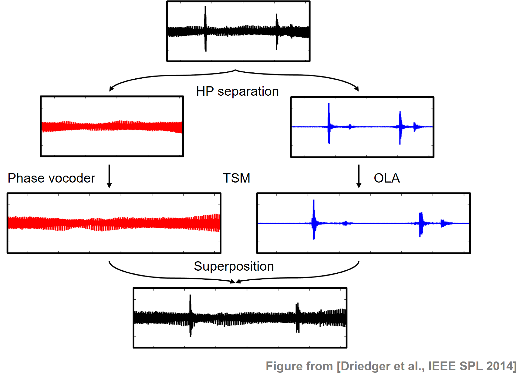 C8S1_HPS-Application