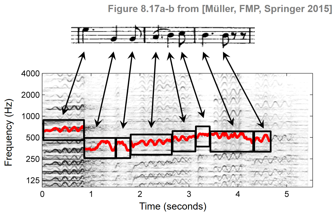 C8S2_FundFreqTracking
